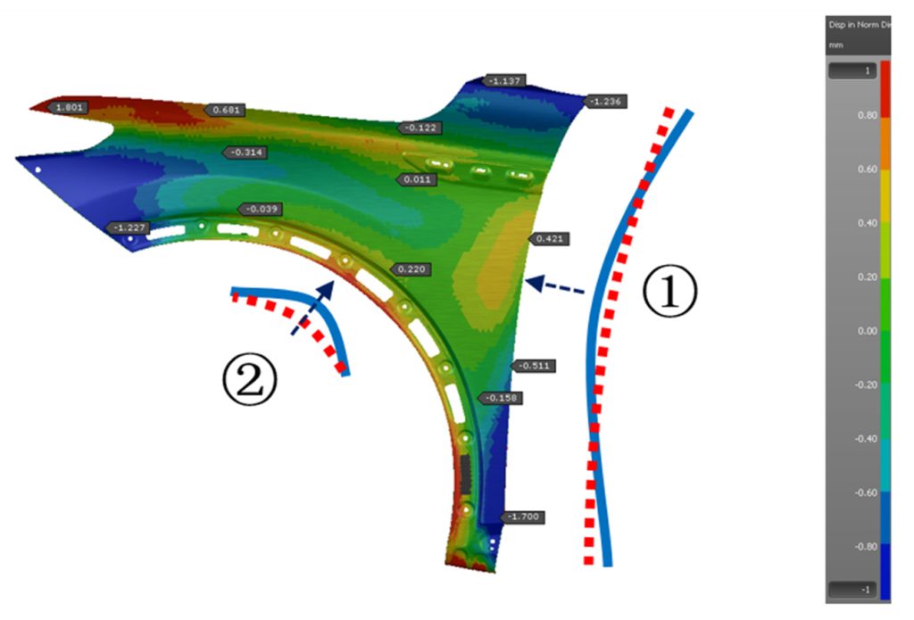 FAW-TD: How to Control & Improve Fender Dimensions Using Simulation Analysis - FormingWorld