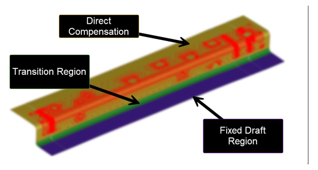 DONGYOUNG Korea: Springback Compensation in the All-in-One Integrated ...