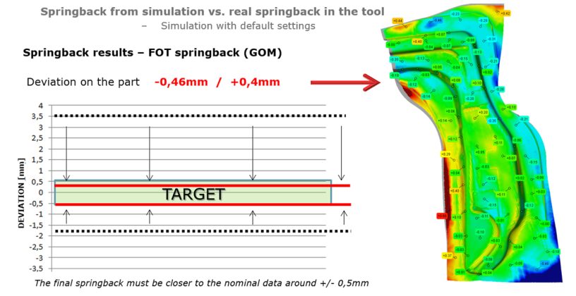 PWO Group: Precise Simulation of Stamping Tools for the Automotive ...
