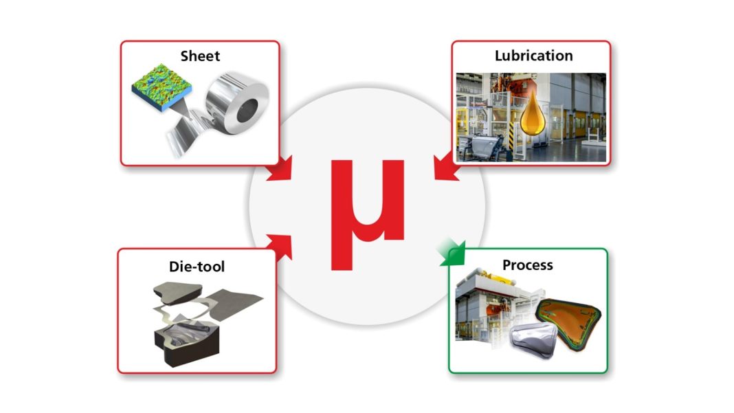 Advanced Formability Analysis: Moving Beyond the Limitations of the ...