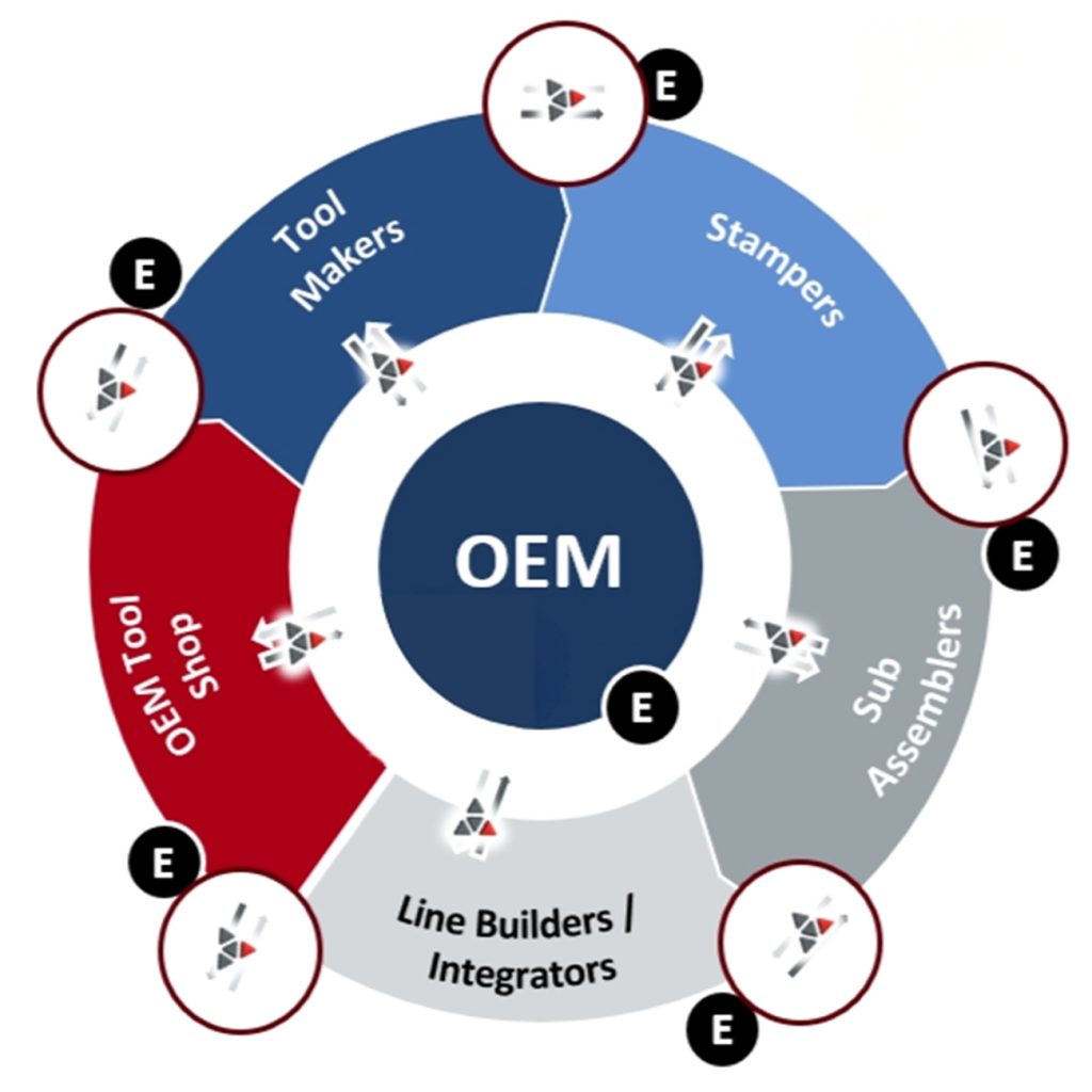 Connecting Worlds: From Virtual Simulation to Reality in Stamping ...