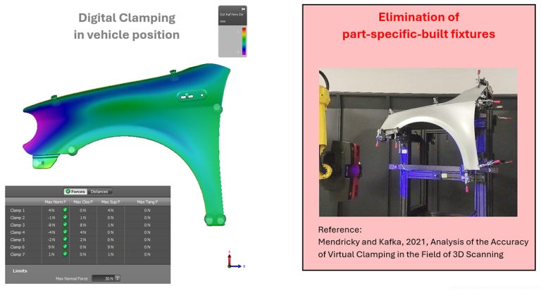 Digital Clamping: A Digital Transformation in Measurement and Quality ...
